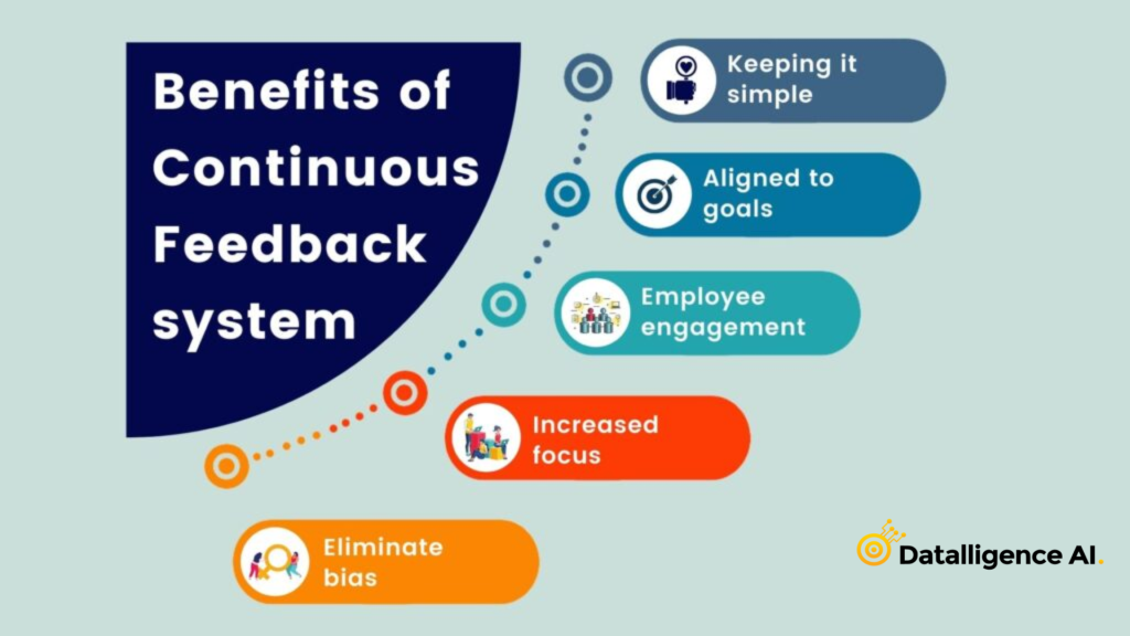 Conversation Feedback Recognition (CFR) | - Datalligence