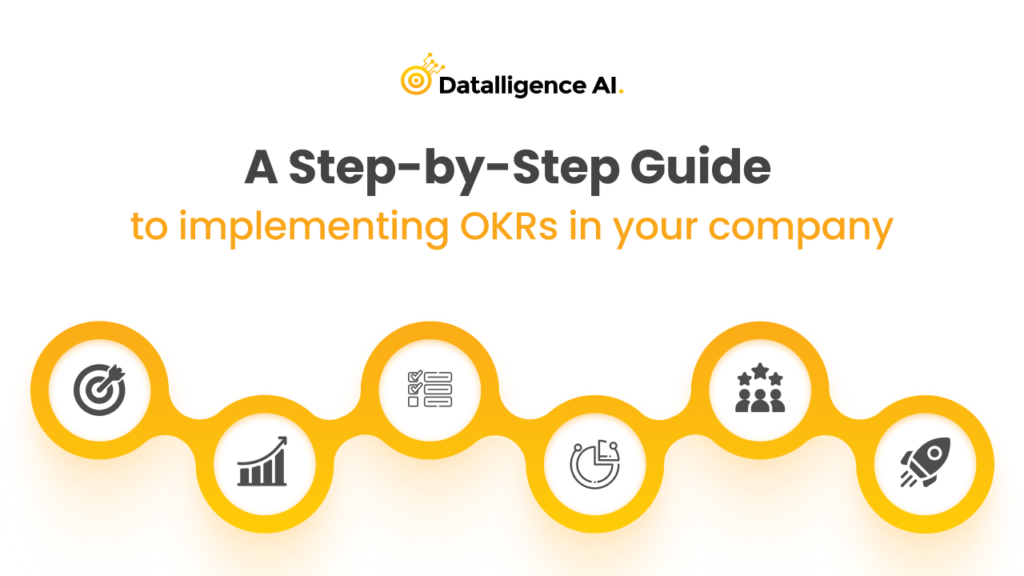 10 Steps to Implement best OKR software
