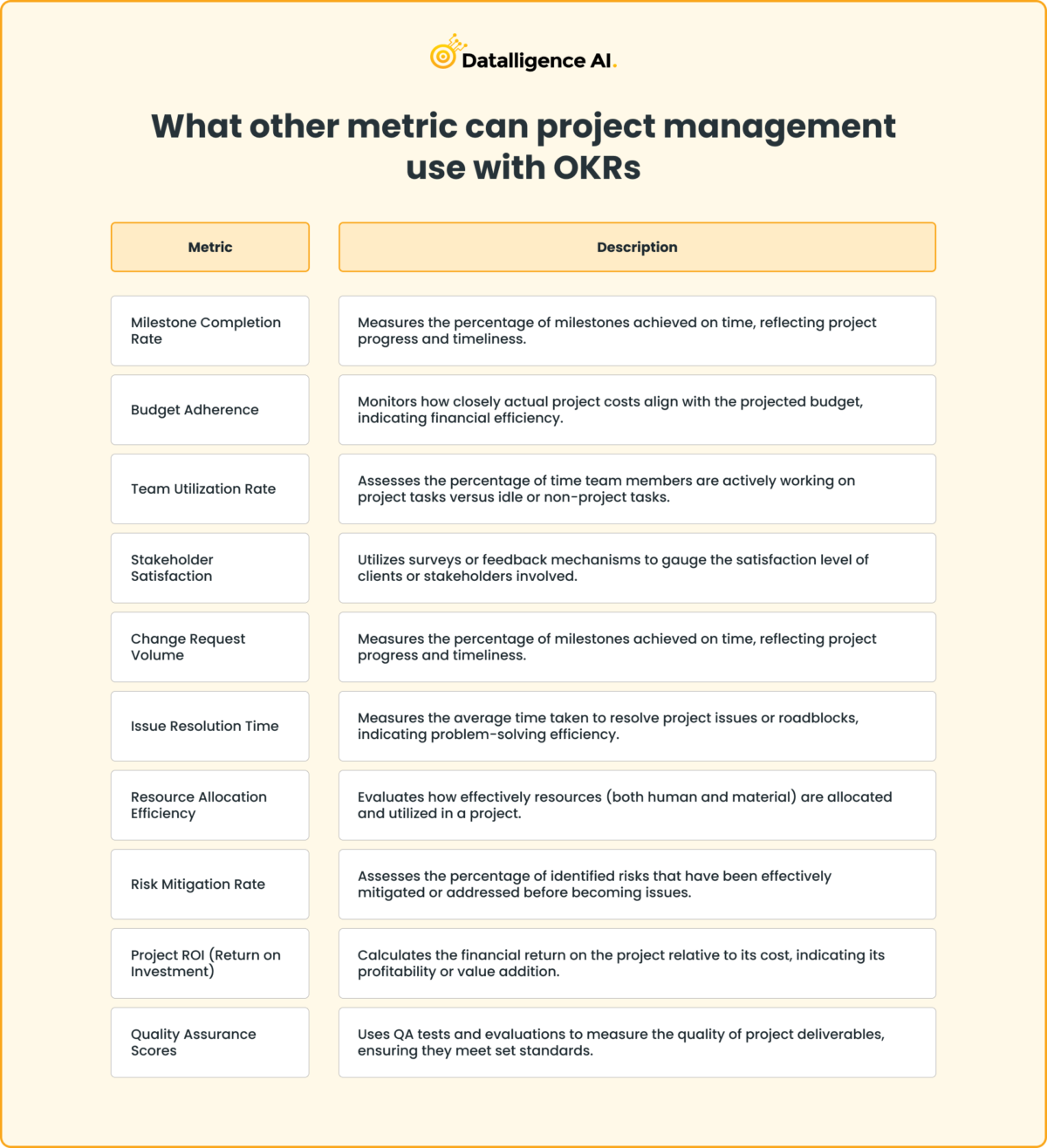 Top 20 Best OKR Examples for Project Management