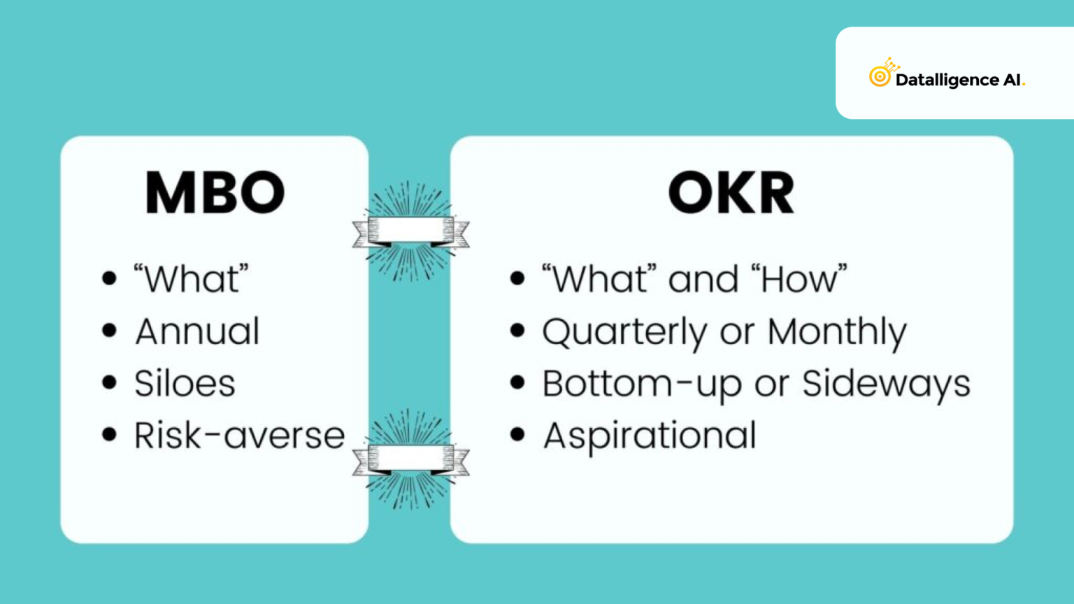 Measure What Matters - Review on John Doerr's OKR Book