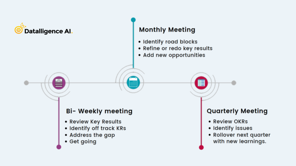 How to make Weekly Team Meetings effective with OKRs | OKR Check-In