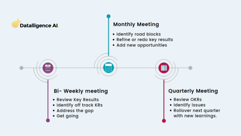 How to make Weekly Team Meetings effective with OKRs | OKR Check-In
