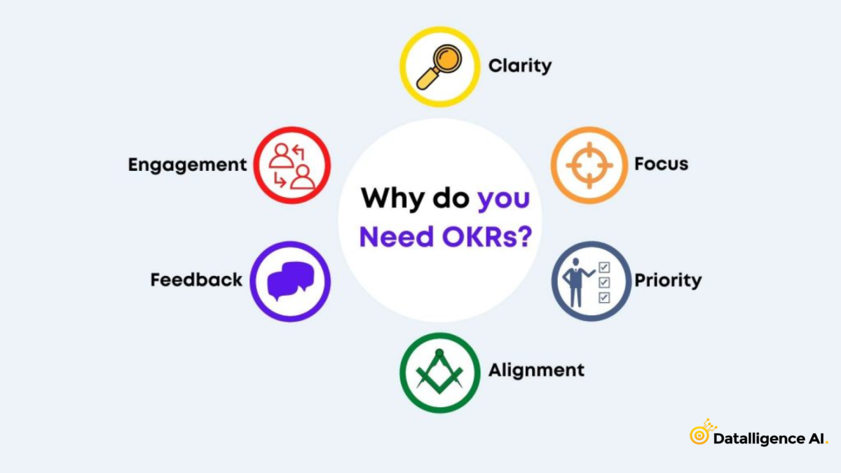 Best OKR Tracking Tool to Achieve Your Goals