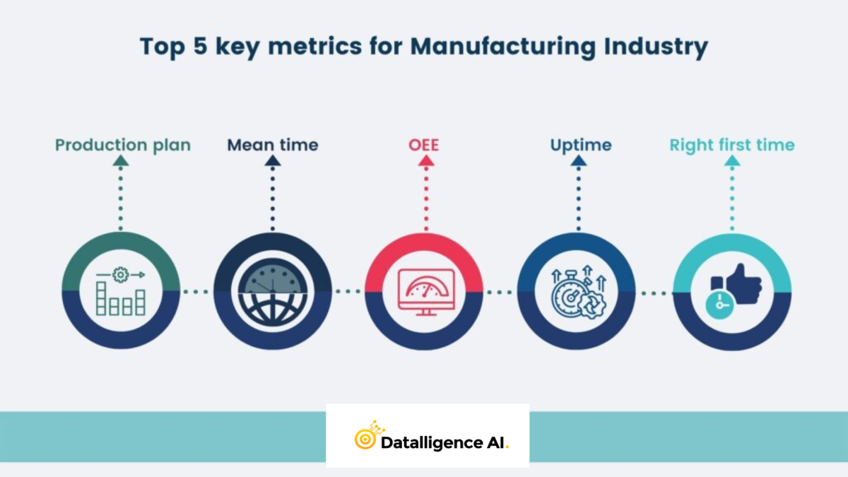 Top 10 OKR examples for Manufacturing Industry