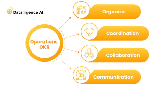 6 Best OKR Examples for Operations 👩‍🔧⚙️ | Operations OKRs