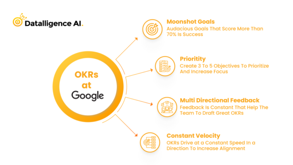 Google OKR Success Story and Goal-Setting Technique OKR Google