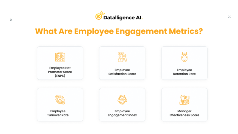 6 Simple Steps to Measure Employee Engagement with Examples