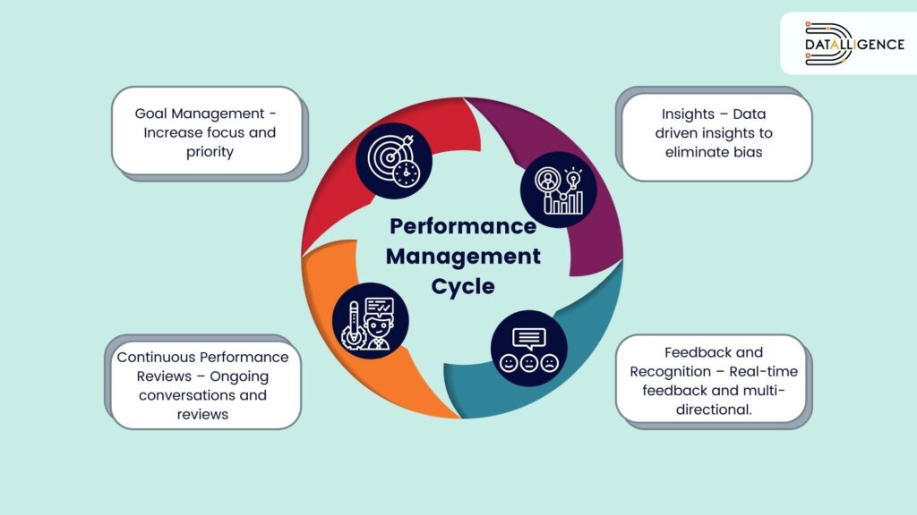 5 Steps to Choose the Best Performance Management Platform