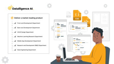 Top 25 OKR Examples for Software Engineers in 2024