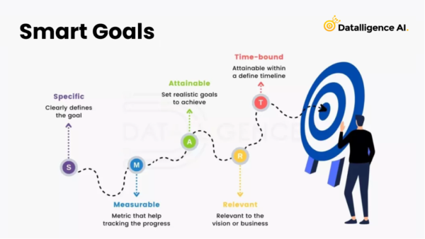 12 Professional smart goals examples for 2024