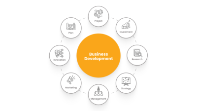 10 Best OKR Examples for Business Development