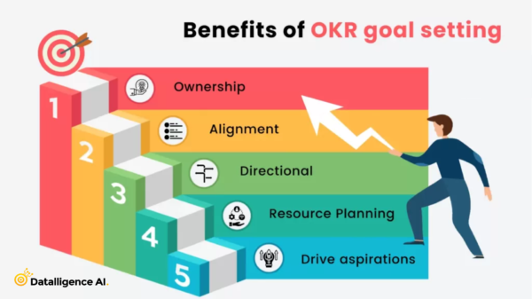 Goal setting Framework: Everything You Need to Know