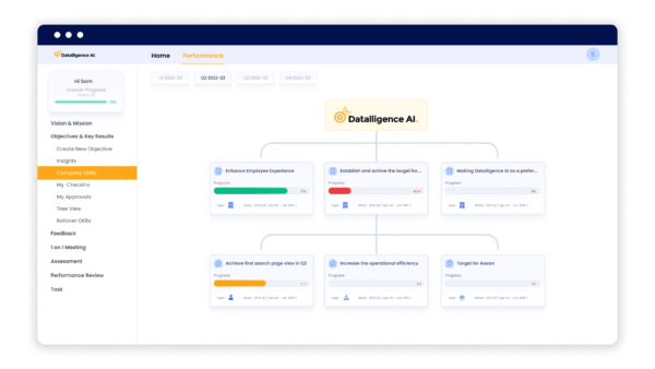 Best OKR Management Tool - Track OKRs with Ease | Datalligence