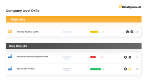 Choosing OKR Levels for your company - Datalligence