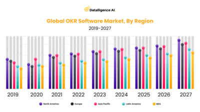 Top OKR Stats - Datalligence