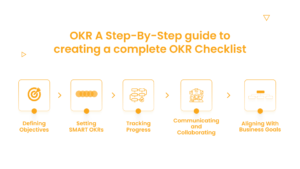 Checklist to Implement OKRs - Why is it necessary || Datalligence