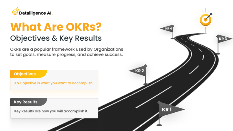 What Are OKRs | Grow 10x Through OKRs - Datalligence
