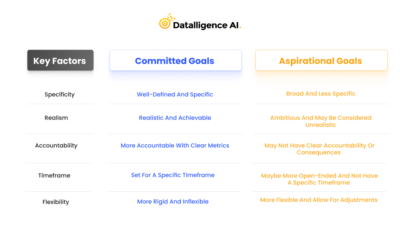 What Are OKRs | Grow 10x Through OKRs - Datalligence