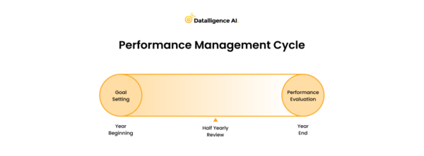 Difference between OKR and performance appraisals