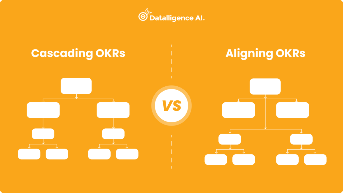 Cascading OKRs or Aligning OKRs: What Path to Take