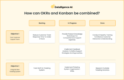 How To Combine OKRs And Kanban? - Datalligence