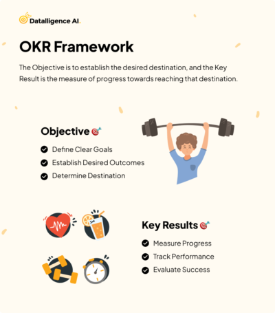 What is an OKR? 2023 Guide & Examples | Datalligence