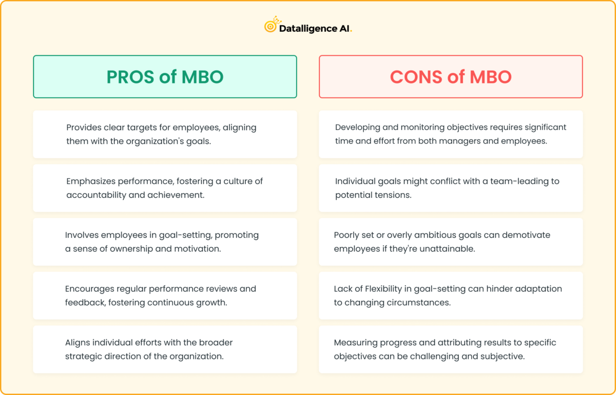 Exploring Management by Objectives (MBO) - Datalligence