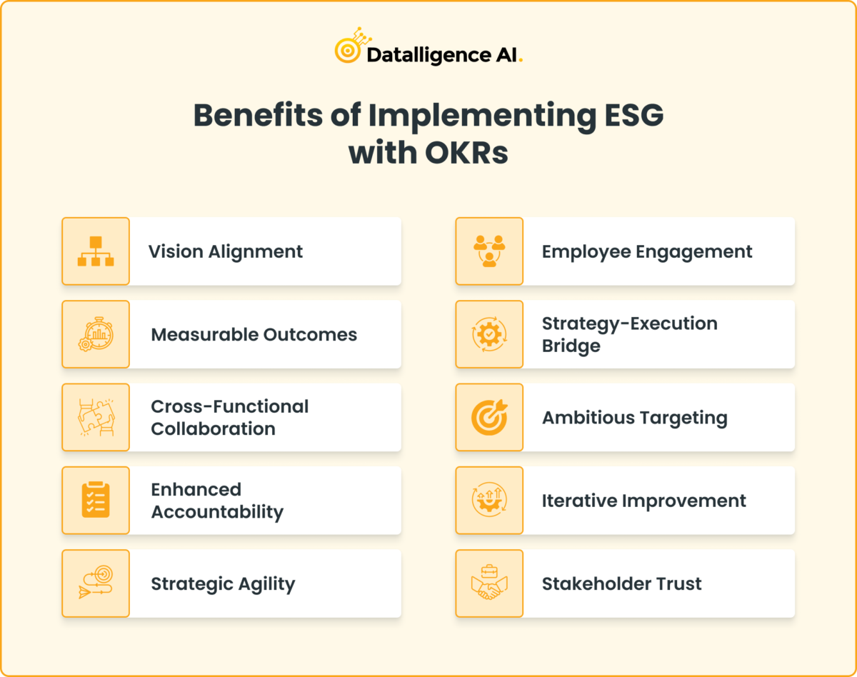 How to implement an ESG strategy with OKRs [2023 Guide]