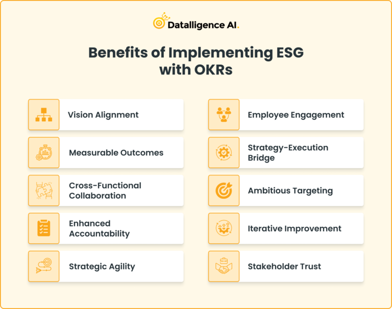 How to implement an ESG strategy with OKRs [2023 Guide]