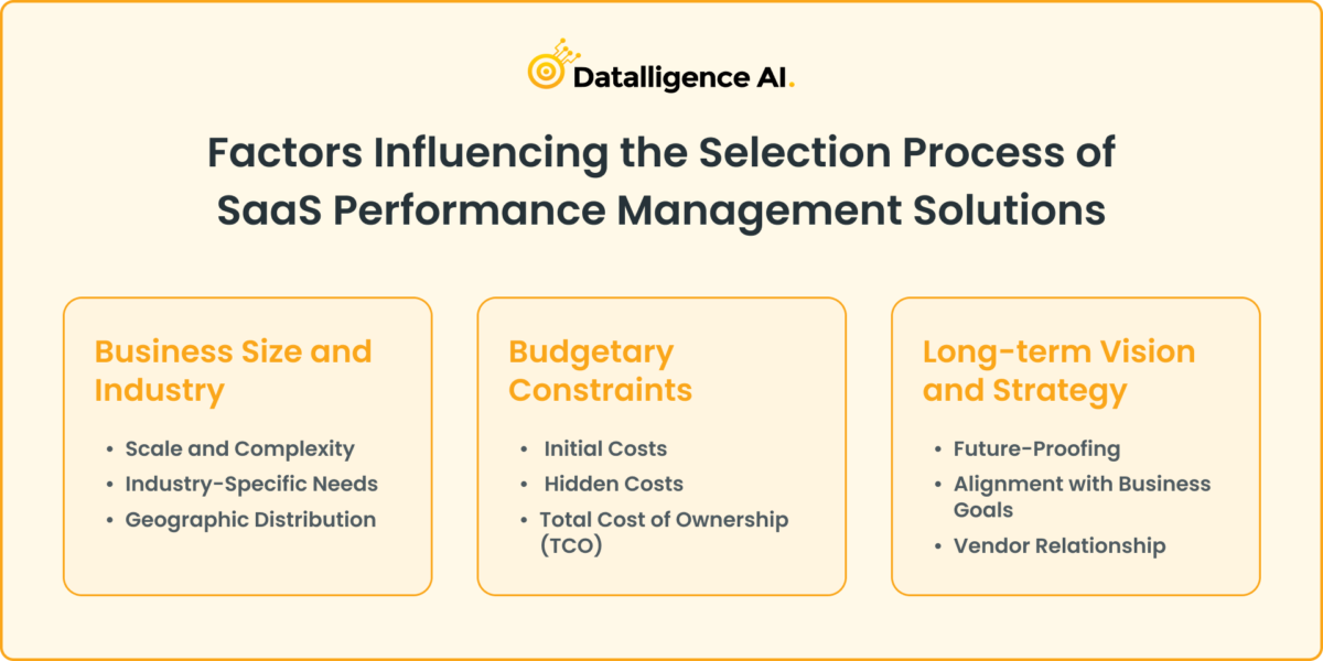 Enterprise Checklist: SaaS Performance Evaluation