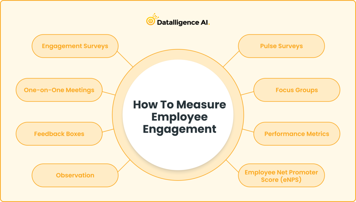 Employee Engagement: Why It Matters For Your Company