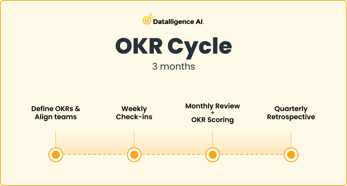 OKR tracking tools - How to Grade & Track Your OKRs