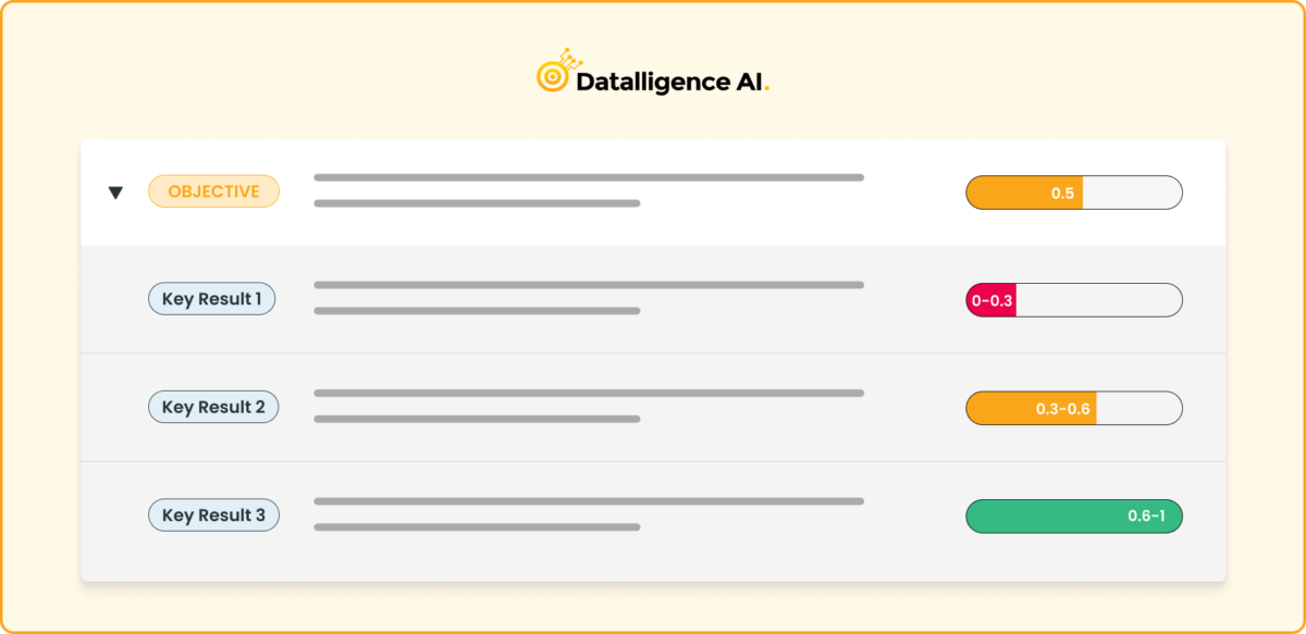 OKR tracking tools - How to Grade & Track Your OKRs