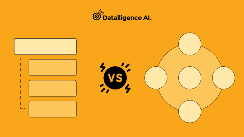 OKR frameworks vs. Balanced Scorecard How To Use