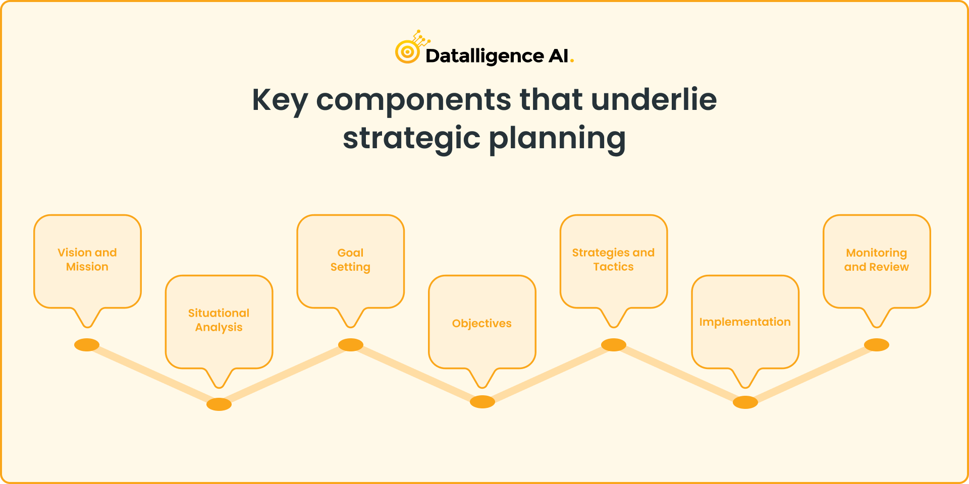 Strategic Planning's Impact on Performance Management