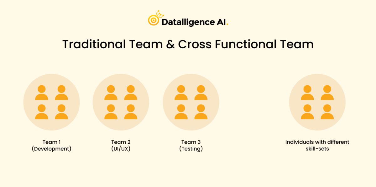 Mastering Agile Strategies: A Guide to Successful Implementation