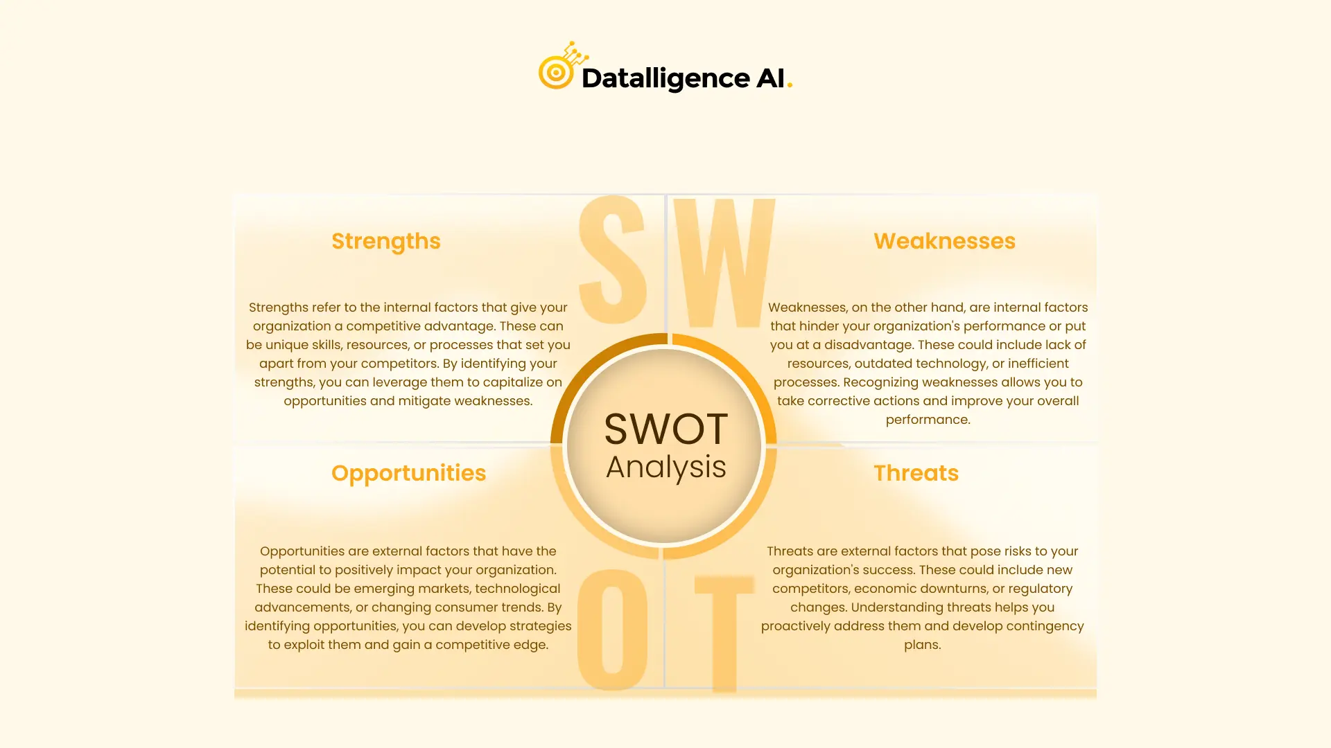 Mastering SWOT Analysis: Strategy Essentials