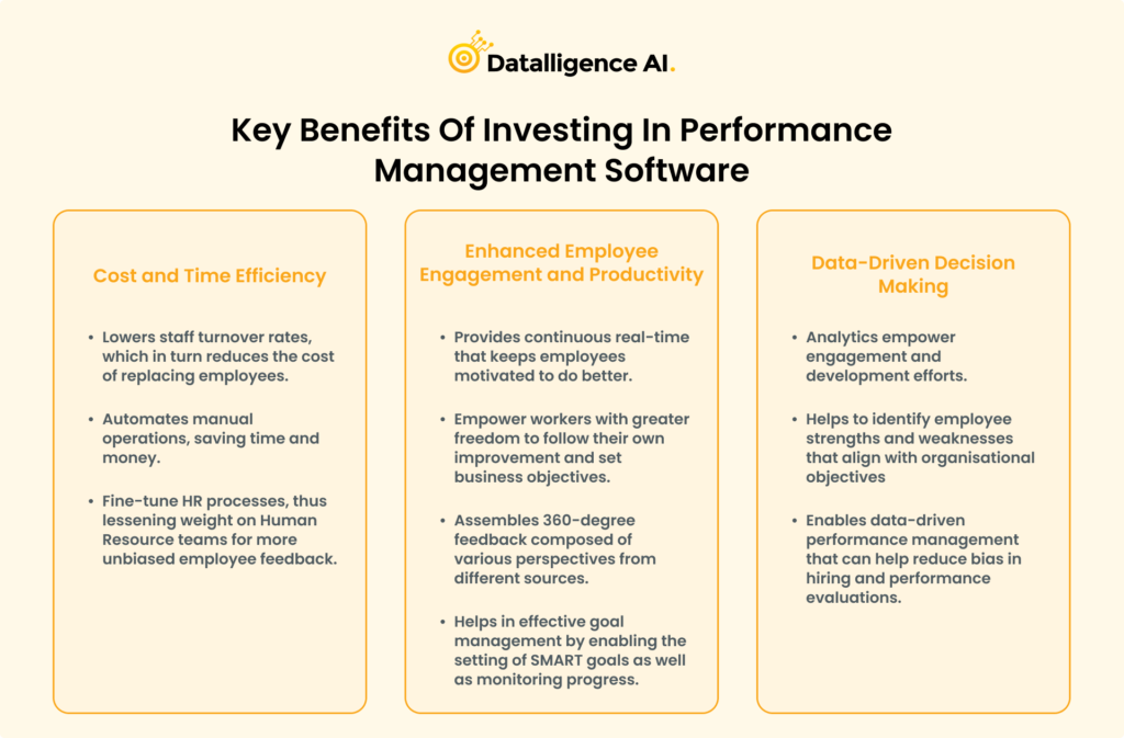 Unveiling ROI Management: Performance Software's Value