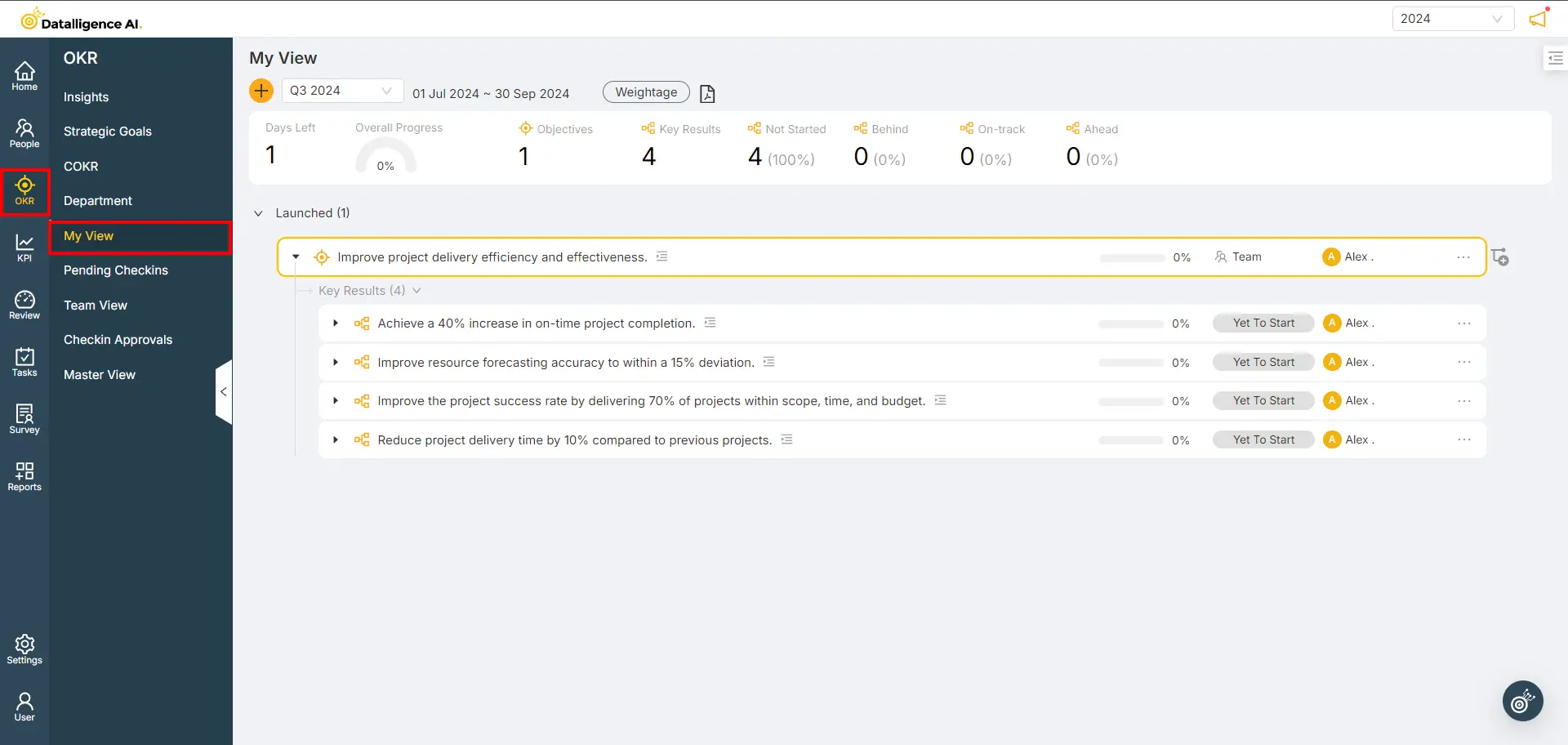 Delete Key Result Datalligence