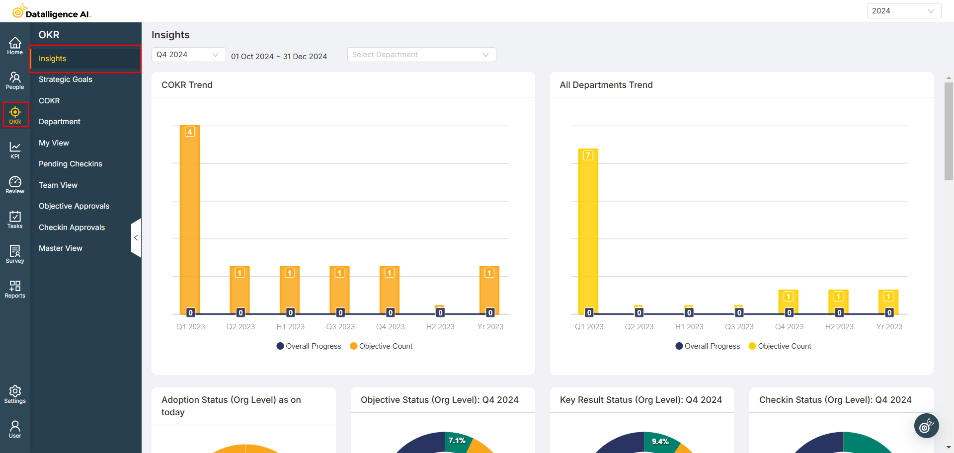 Insights Datalligence