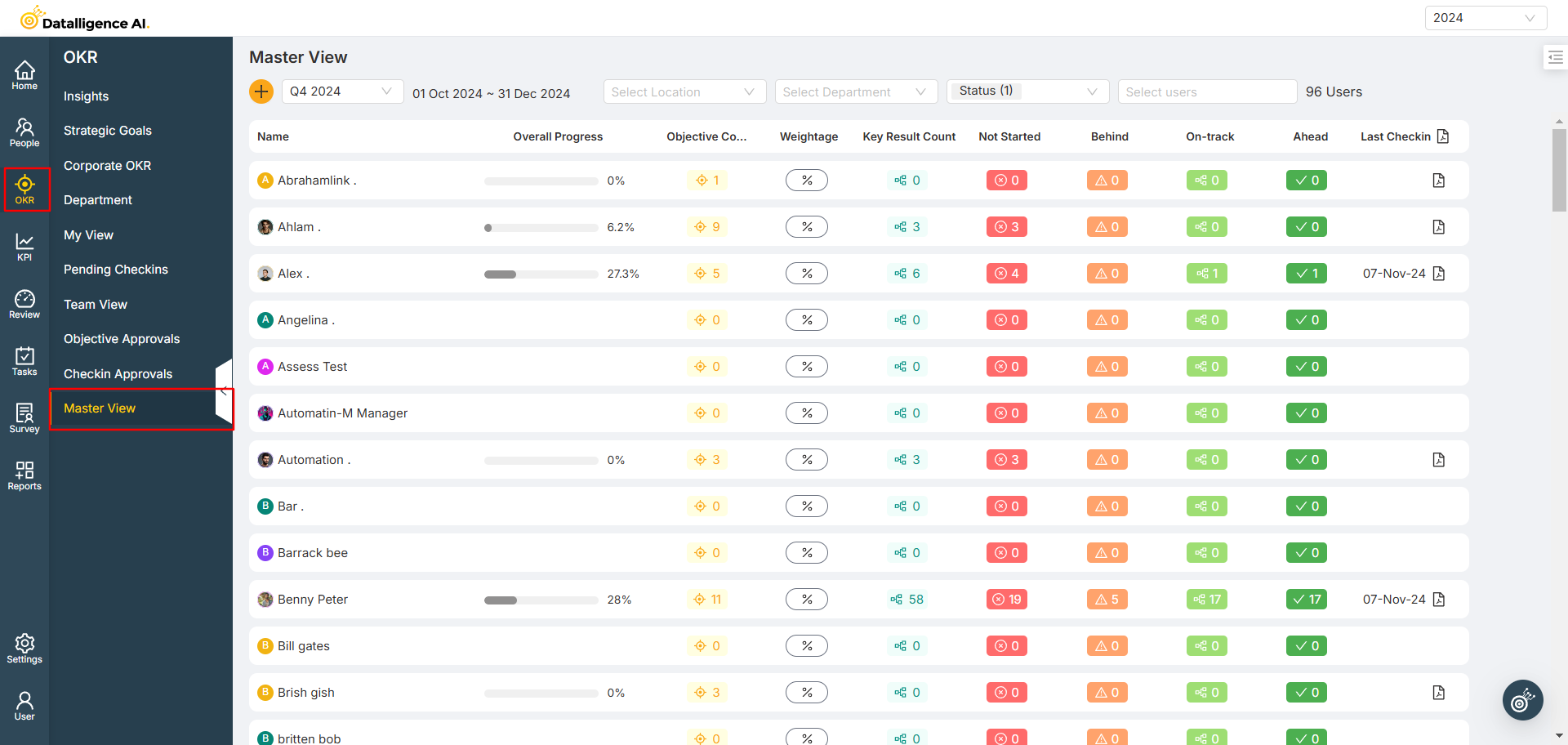 Master View Datalligence